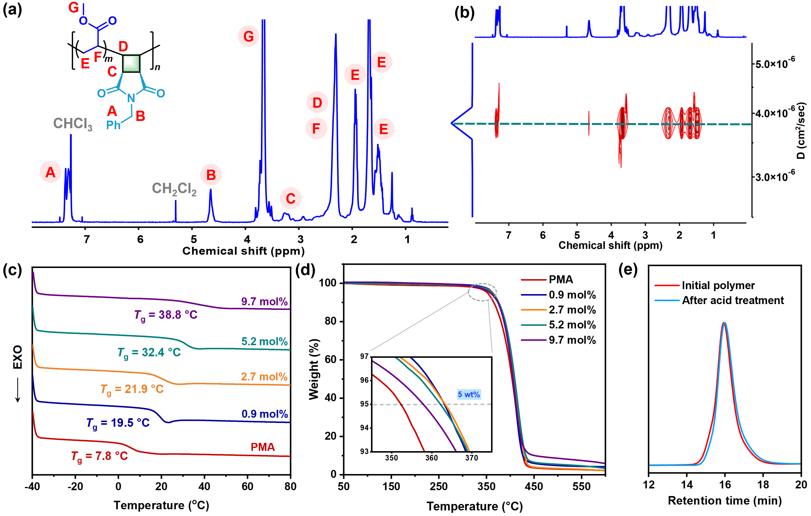 唐山团队Angew：机械化学主链编辑实现乙烯基聚合物的可控降解-变革性分子前沿科学中心